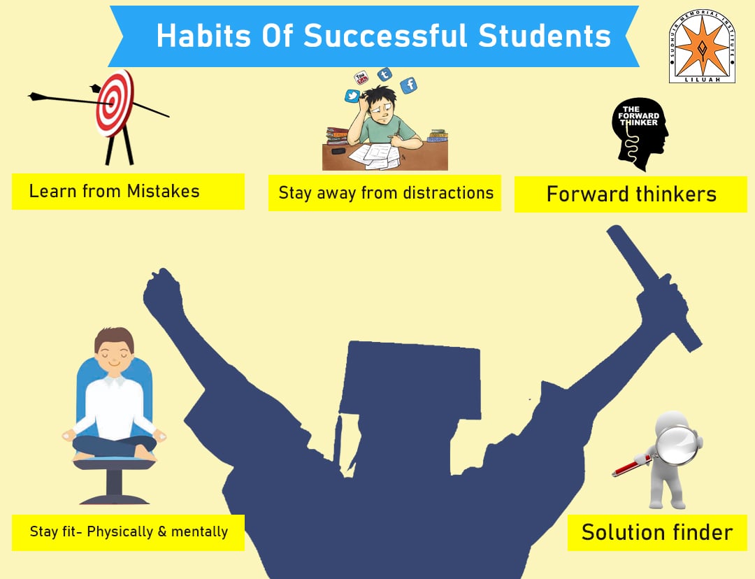 Learn some important habits to make student successful in the future Learn some important habits to make student successful in the future